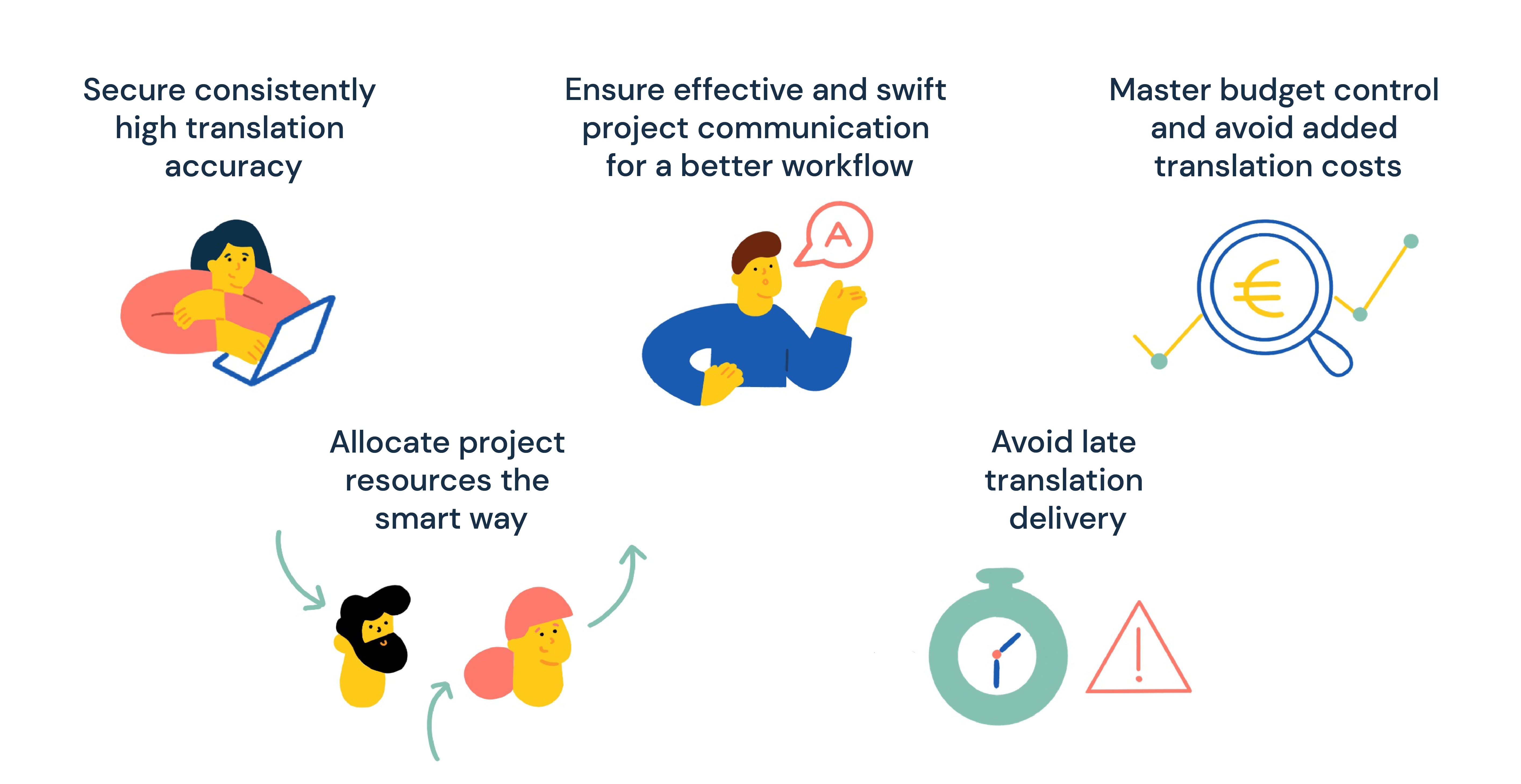 6 Best Practices for Successful Translation Project Management | Redokun Blog